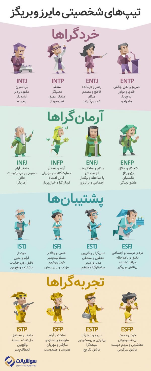 درباره MBTI | سوشیانت تست